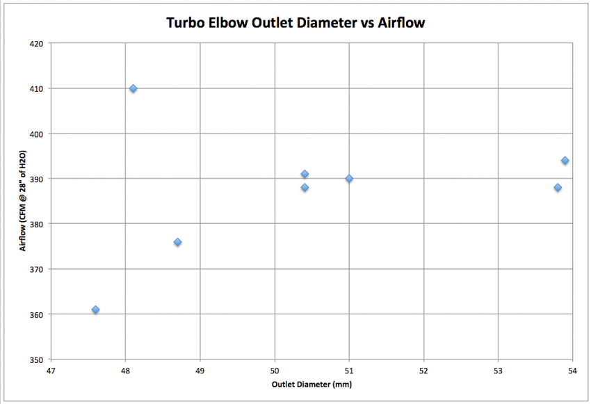 Turbocharger Inlet Pipe Ranking - Round 3 | My Golf Mk7 GTI