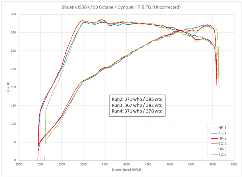 Dyno Progress Check | MyGolfMk7.com GTI