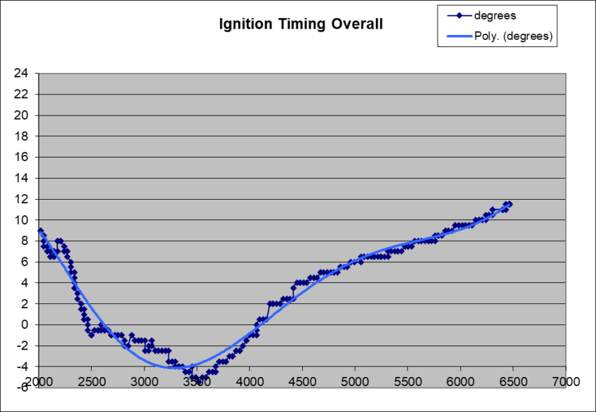 Stratified E30 Tuning - Base File | My Golf Mk7 GTI