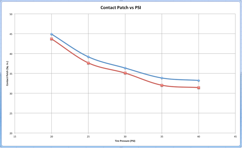 Contact Patch Determination | MyGolfMk7.com GTI