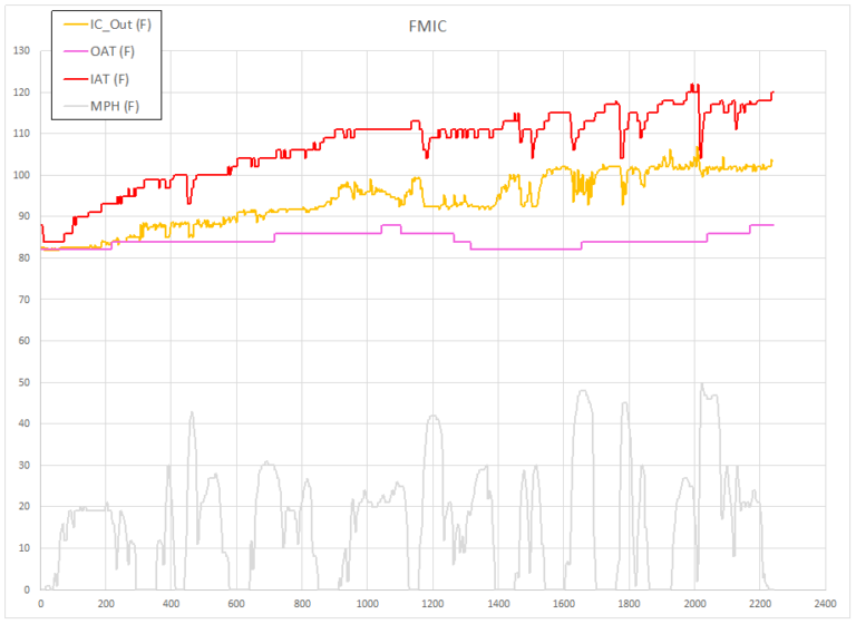 FMIC vs SMIC | AC On | MyGolfMk7.com GTI