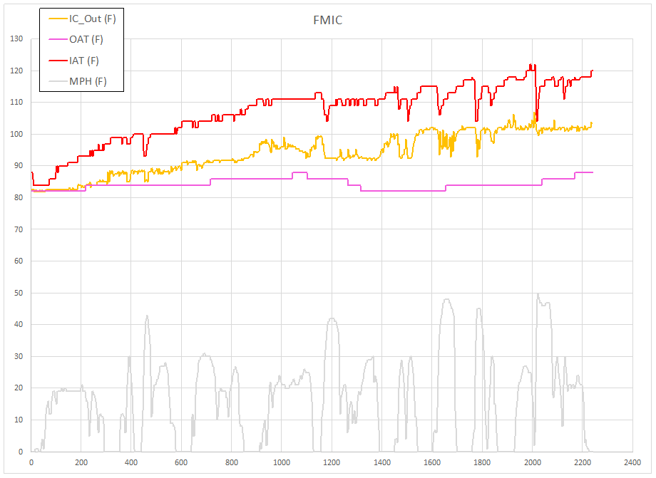 FMIC vs SMIC | AC On | My Golf Mk7 GTI
