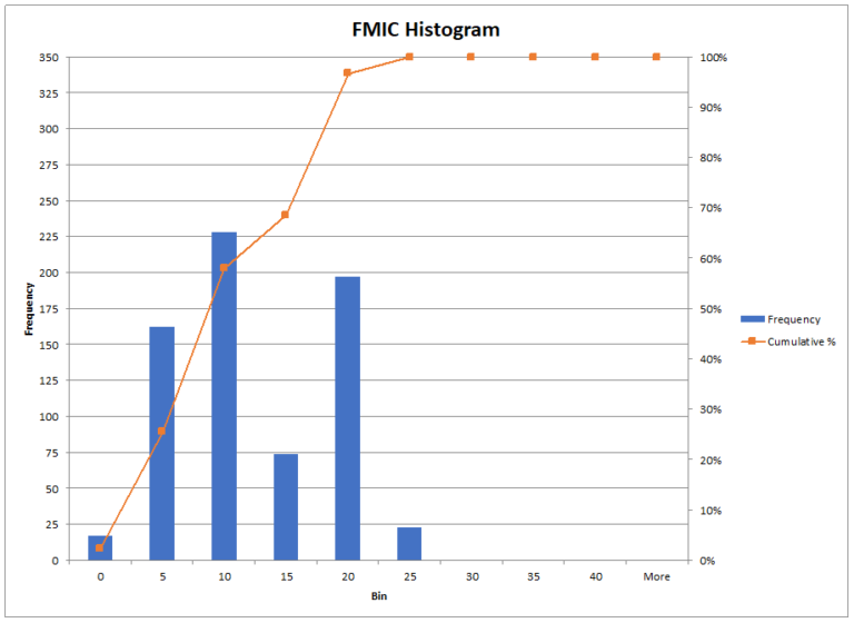 FMIC vs SMIC | AC On | MyGolfMk7.com GTI