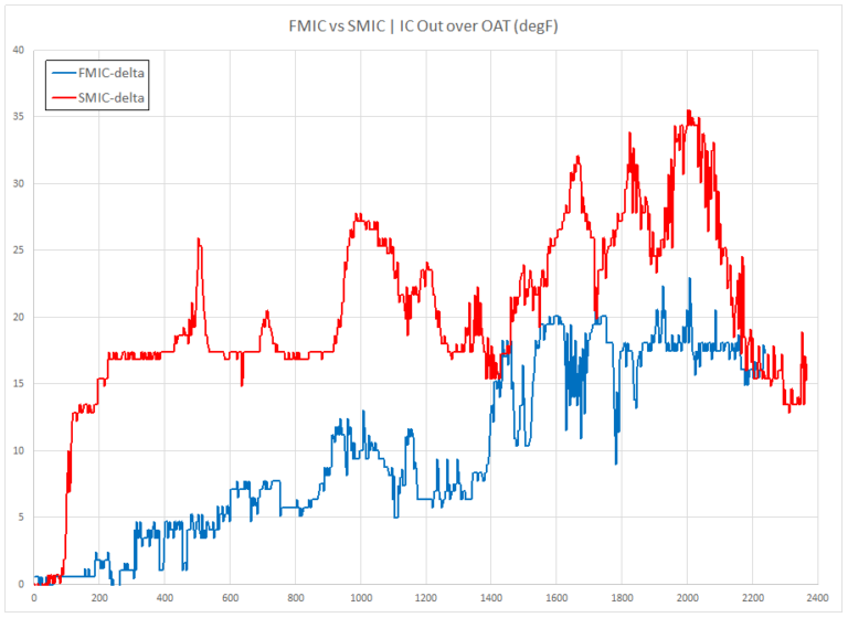 FMIC vs SMIC | AC On | MyGolfMk7.com GTI