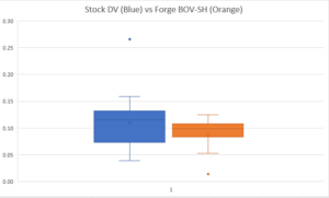 Stock DV versus BOV | MyGolfMk7.com GTI