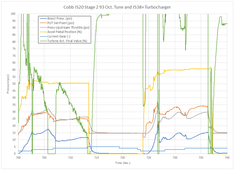 IS38 using IS20 Tune | MyGolfMk7.com GTI