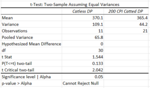 Catted vs Catless Downpipe vDyno Comparison | MyGolfMk7.com GTI