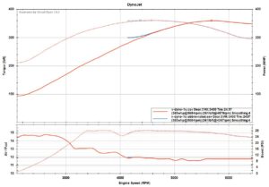 Catted vs Catless Downpipe vDyno Comparison | MyGolfMk7.com GTI