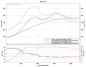 Catted vs Catless Downpipe vDyno Comparison | MyGolfMk7.com GTI