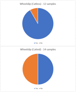 Catted vs Catless Downpipe vDyno Comparison | MyGolfMk7.com GTI