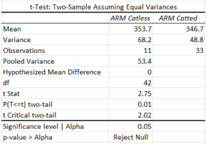 Catted vs Catless DP - Part 2 | MyGolfMk7.com GTI