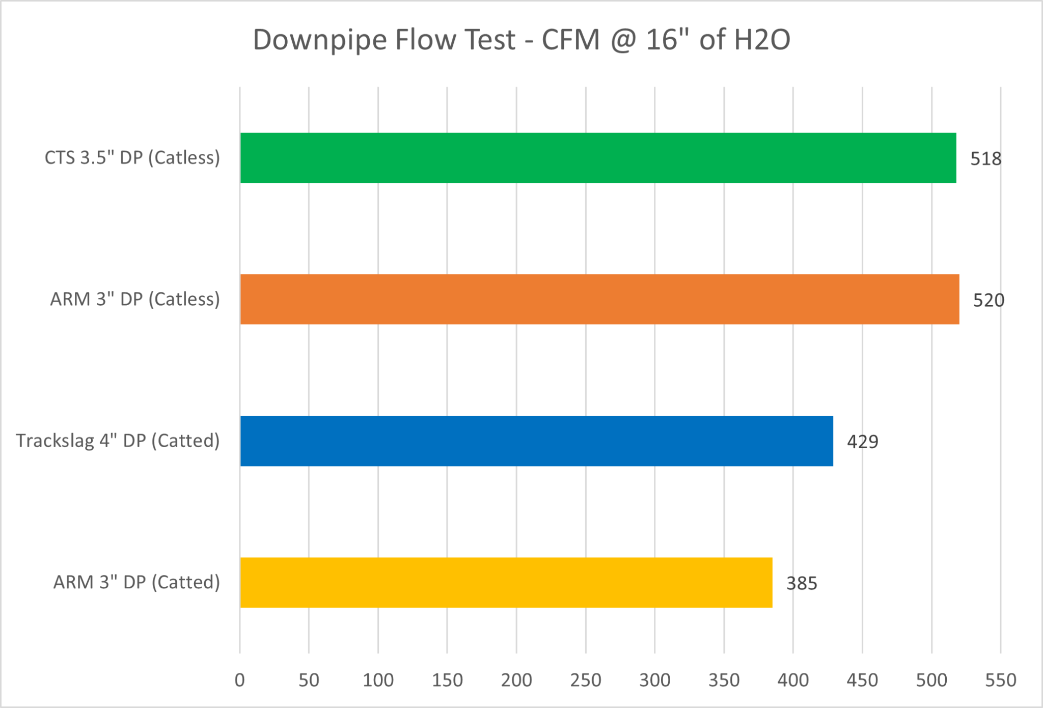 Catted vs Catless DP - Part 2 | MyGolfMk7.com GTI