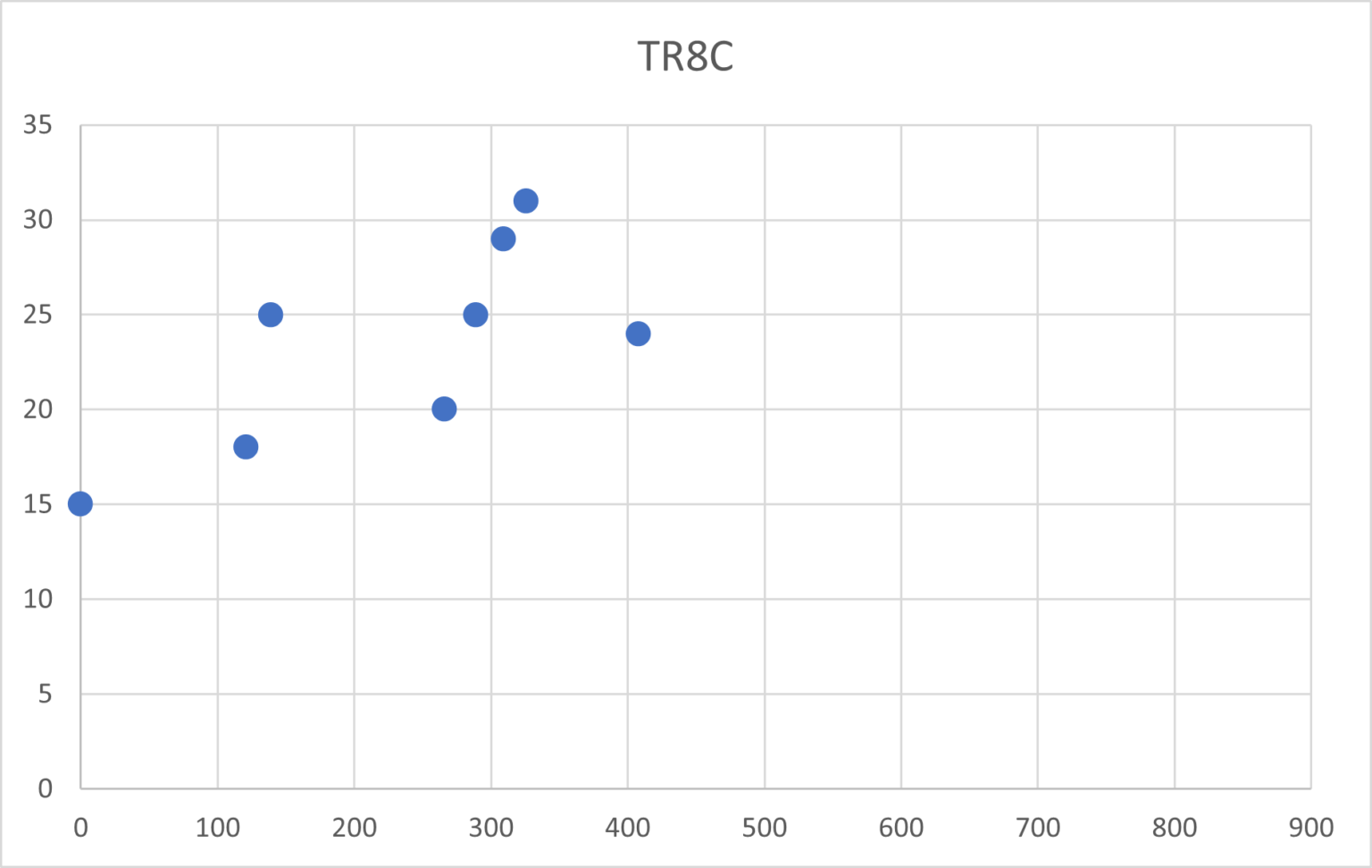 Mk7 Intercooler Temperature Trends | MyGolfMk7.com GTI