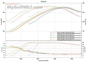 Dynojet and Virtual Dyno Compared | MyGolfMk7.com GTI