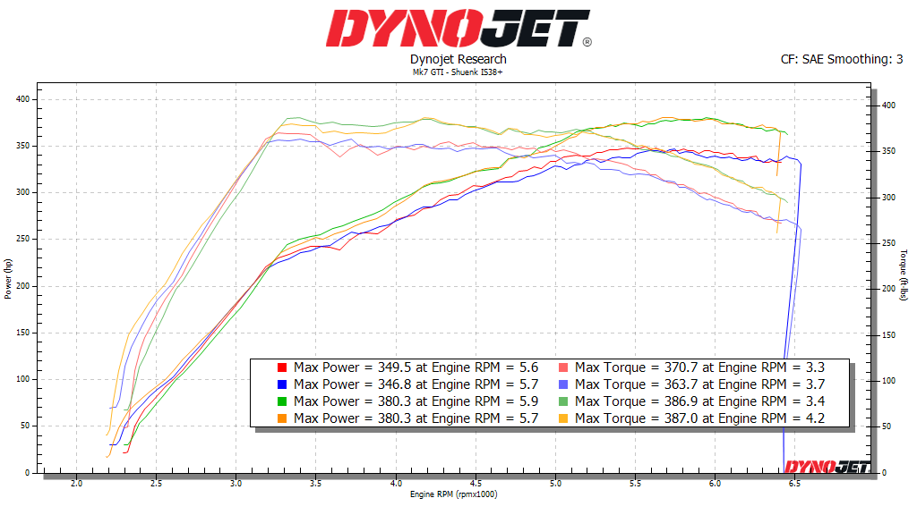 Shuenk IS38+ E30 Dyno | My Golf Mk7 GTI