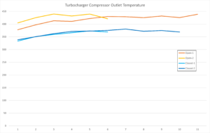 Open vs Closed Intake Turbo Outlet Air Temperature | MyGolfMk7.com GTI