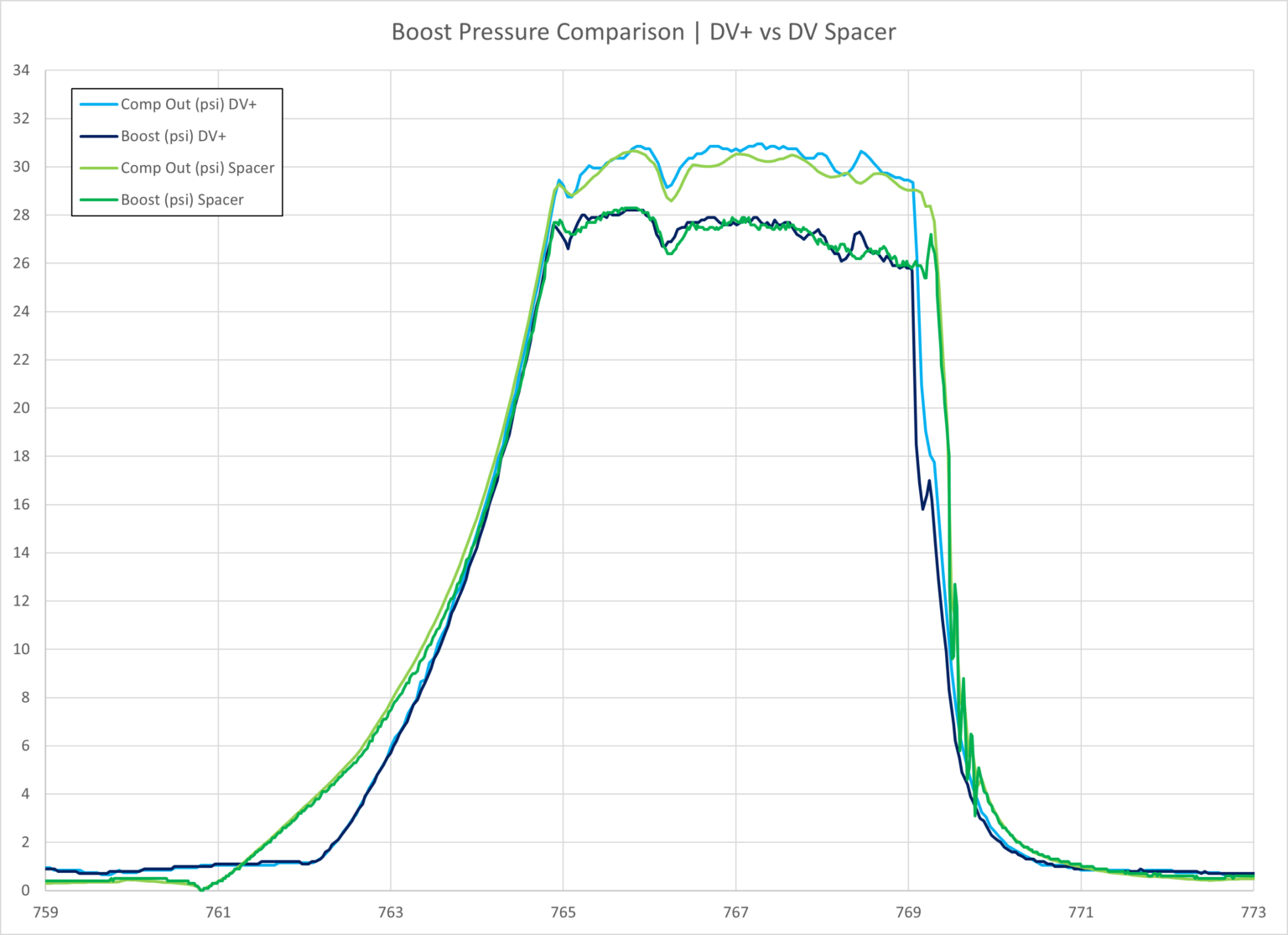 DV Spacer Leaking Investigated | MyGolfMk7.com GTI