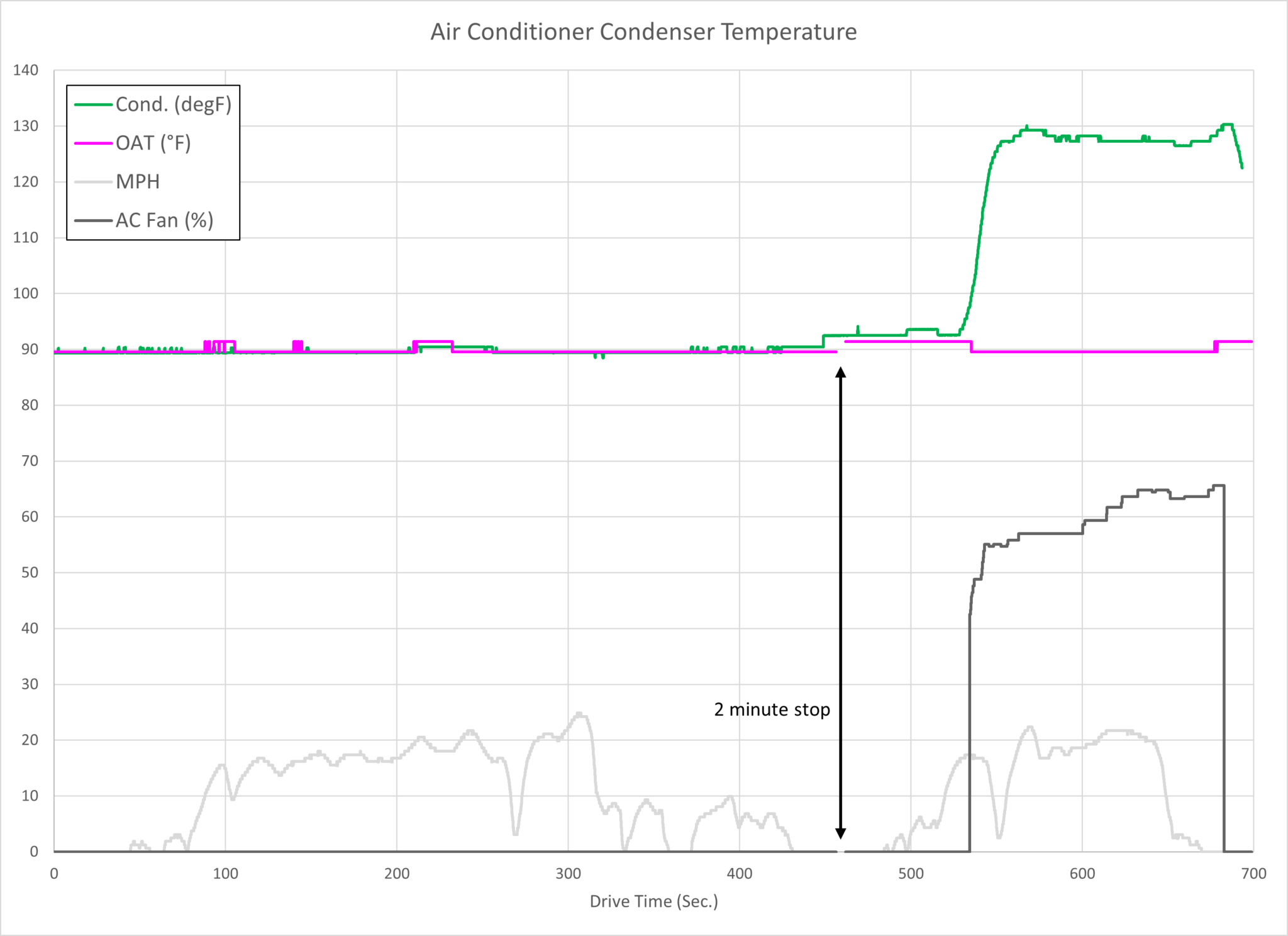 AC Condenser Temperature | MyGolfMk7.com GTI
