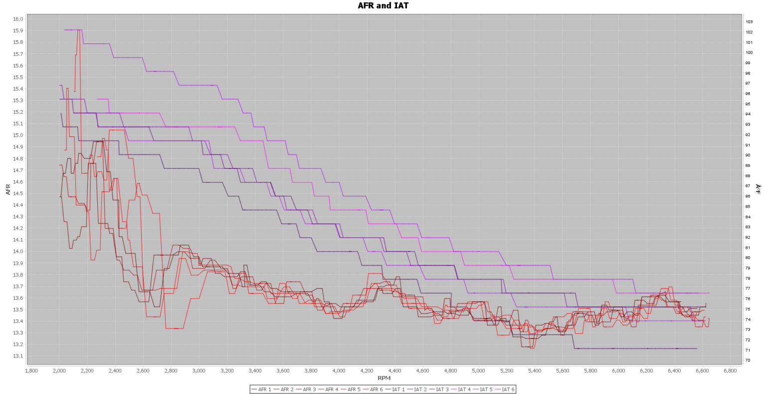 Unleashing The Beast A Deep Dive Into Apr Tune Atlas 2024 Stage 1feed