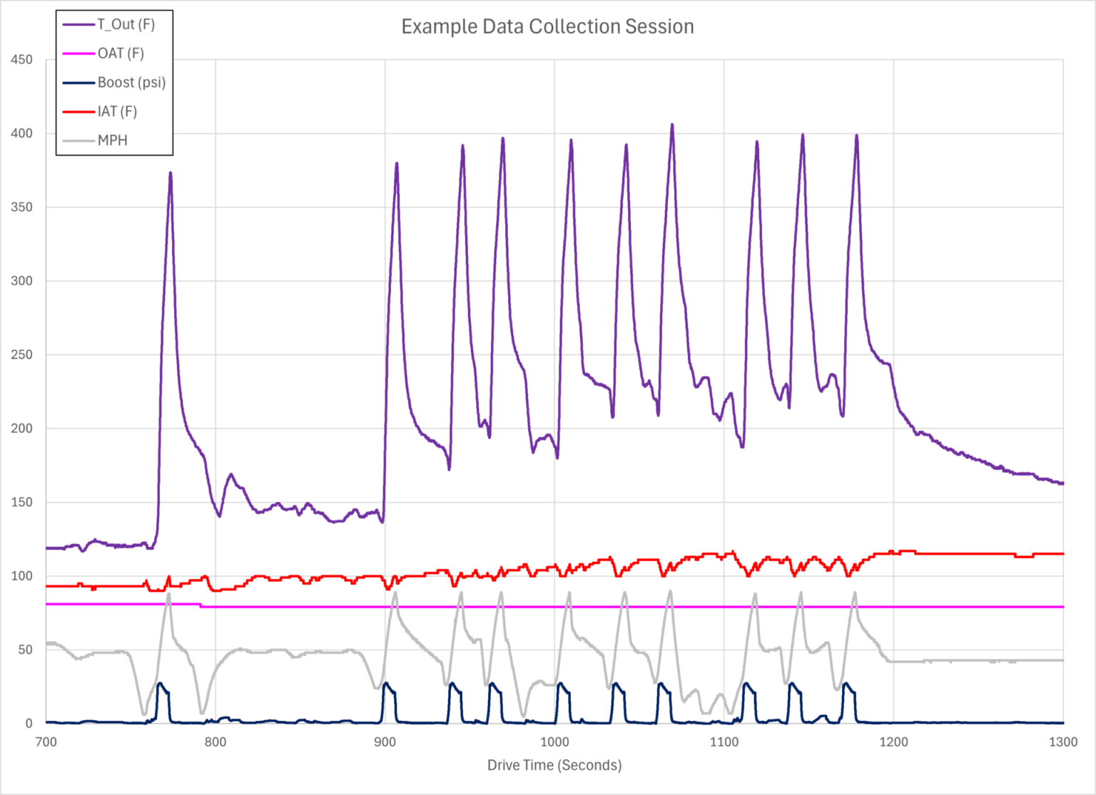 Mk7 GTI FMIC Comparison Test | MyGolfMk7.com
