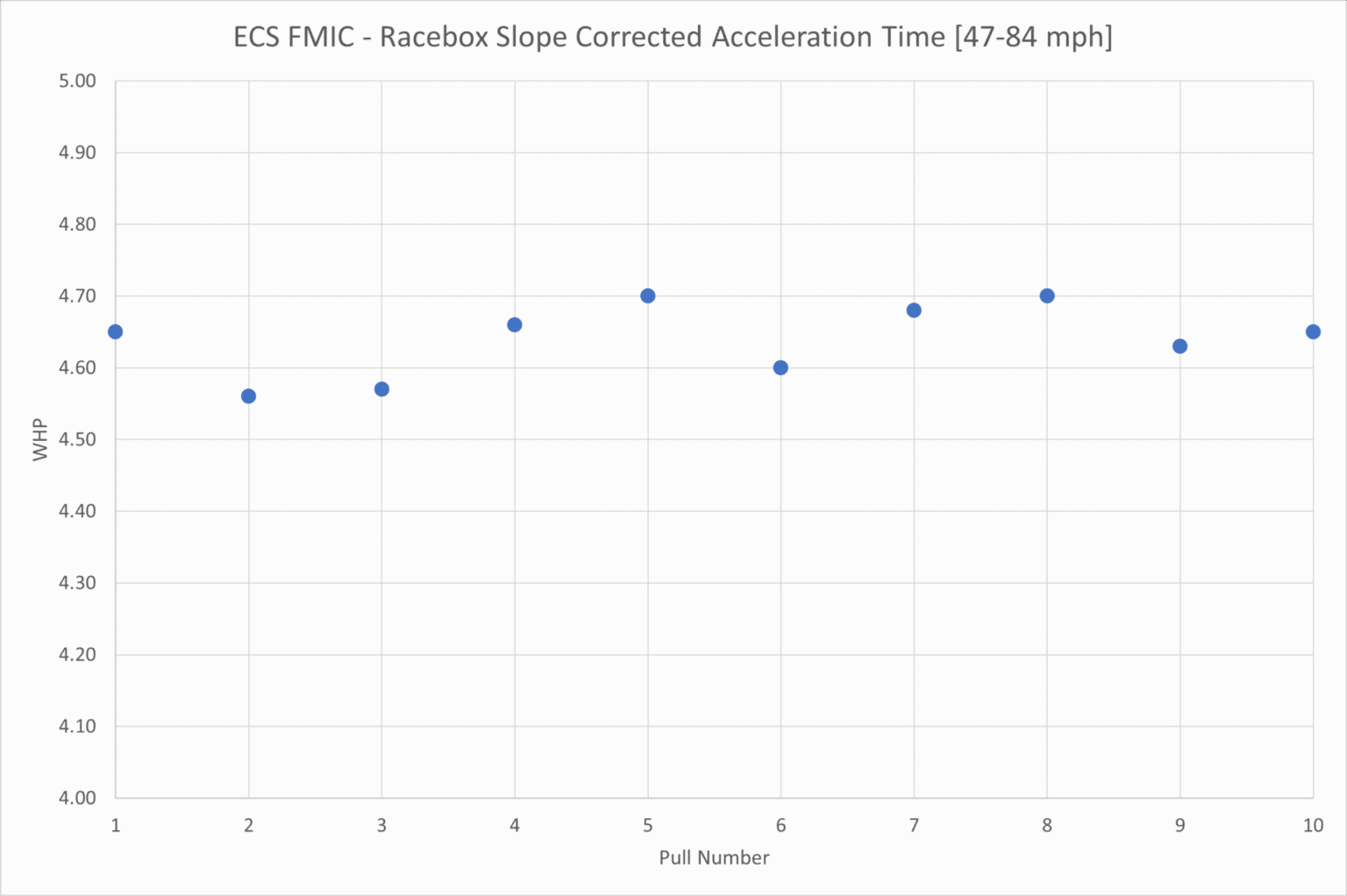 ECS Tuning FMIC Data Collection | MyGolfMk7.com GTI