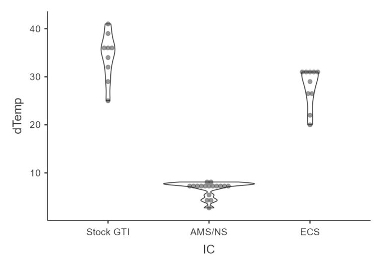 ECS Tuning FMIC Data Collection | MyGolfMk7.com GTI