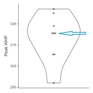 APR Stage 1 (IS20) Tune | MyGolfMk7.com GTI