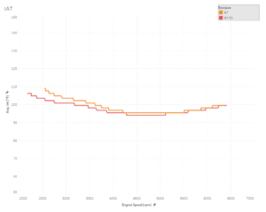 Catted vs. Catless Downpipe Street Comparison | MyGolfMk7.com GTI