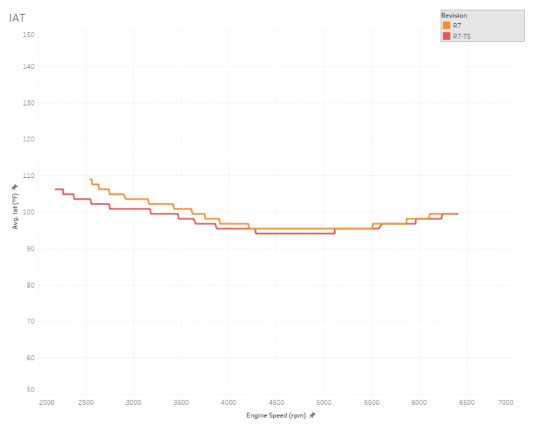 Catted vs. Catless Downpipe Street Comparison | MyGolfMk7.com GTI