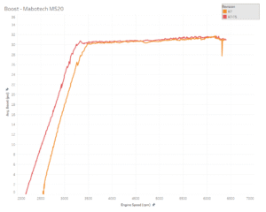 Catted vs. Catless Downpipe Street Comparison | MyGolfMk7.com GTI