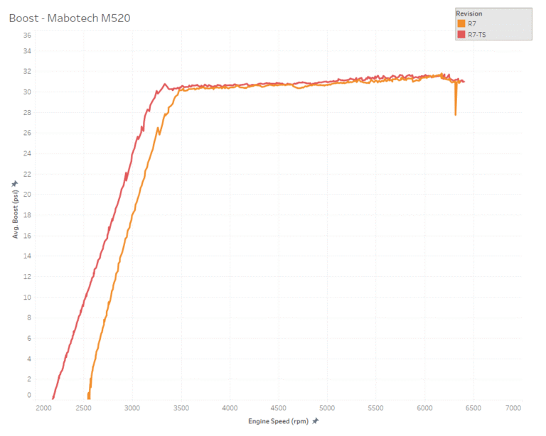 Catted vs. Catless Downpipe Street Comparison | MyGolfMk7.com GTI