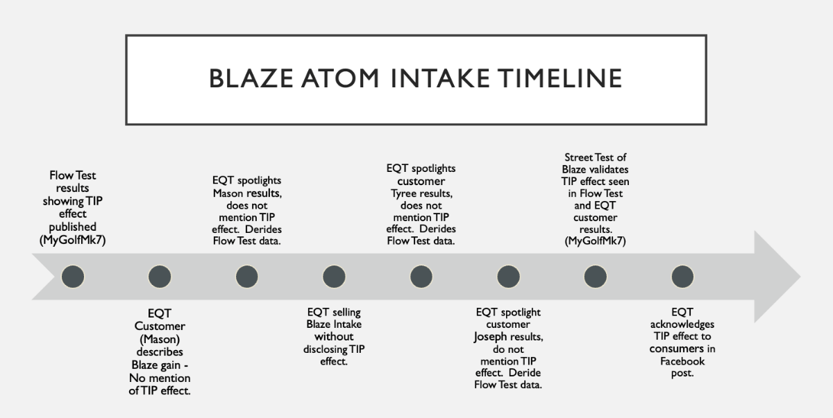 EQT explains the Blaze intake gains | MyGolfMk7.com GTI