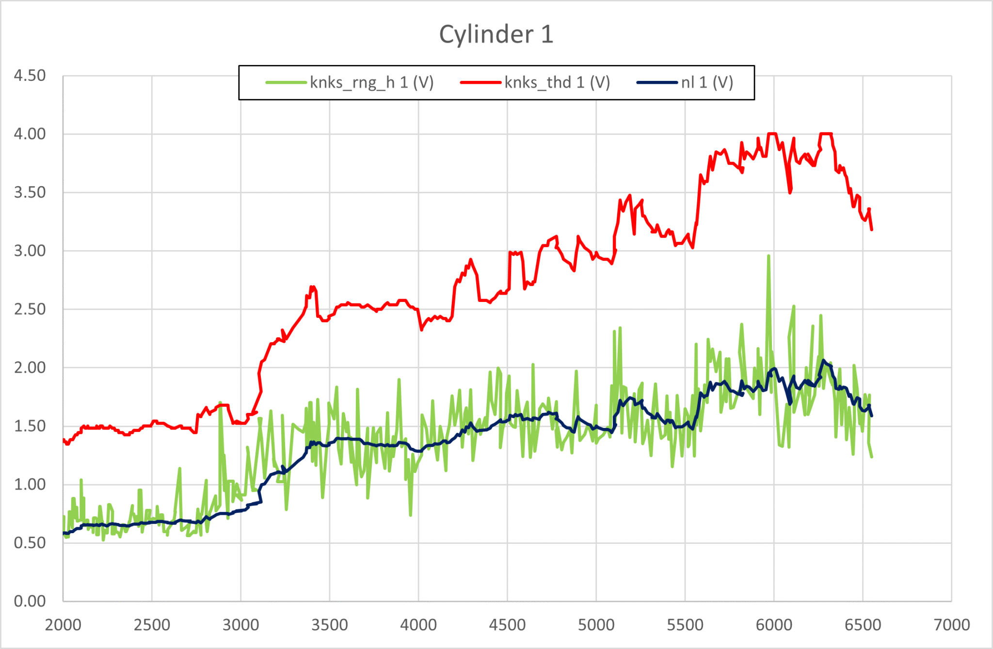 Catted vs. Catless Downpipe Street Comparison | MyGolfMk7.com GTI