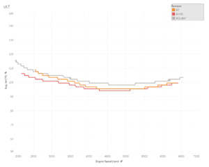 Catted vs. Catless Downpipe Street Comparison | MyGolfMk7.com GTI