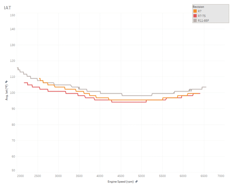 Catted vs. Catless Downpipe Street Comparison | MyGolfMk7.com GTI