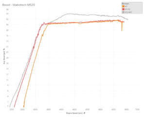 Catted vs. Catless Downpipe Street Comparison | MyGolfMk7.com GTI