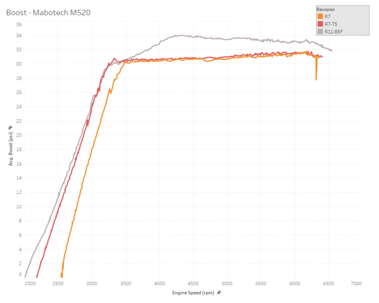 Catted vs. Catless Downpipe Street Comparison | MyGolfMk7.com GTI