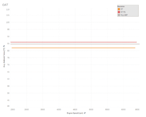 Catted vs. Catless Downpipe Street Comparison | MyGolfMk7.com GTI