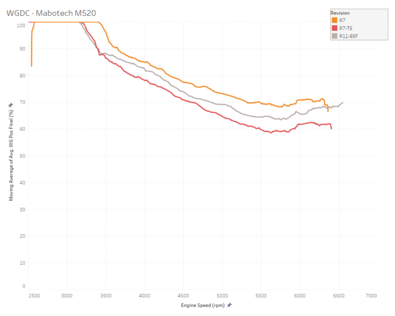 Catted vs. Catless Downpipe Street Comparison | MyGolfMk7.com GTI