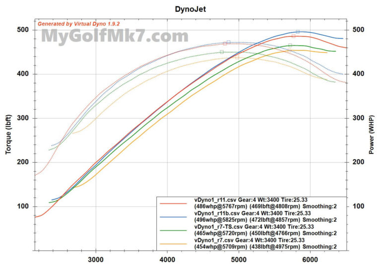 Catted vs. Catless Downpipe Street Comparison | MyGolfMk7.com GTI